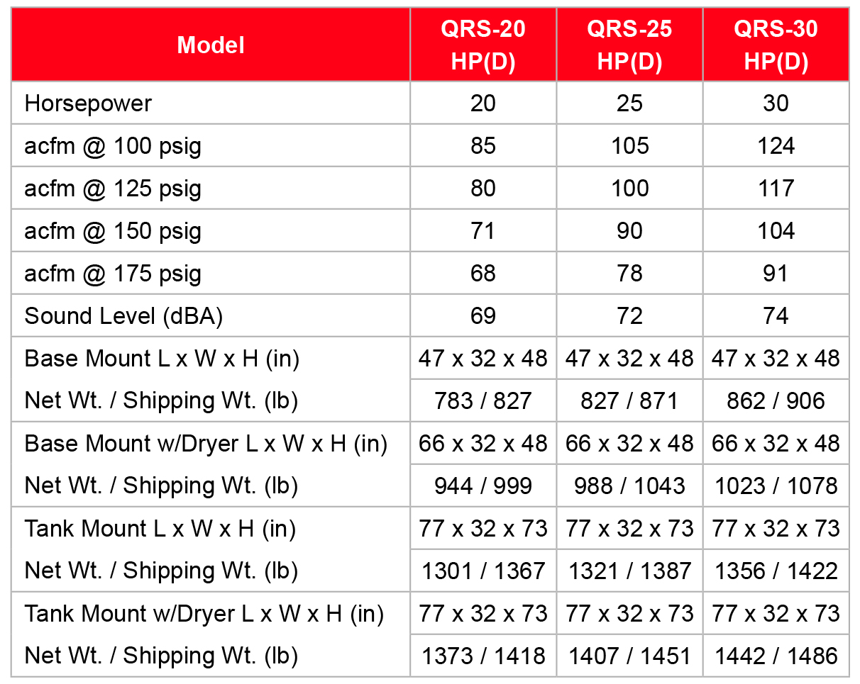 Qrs Specifications at Clair Azevedo blog