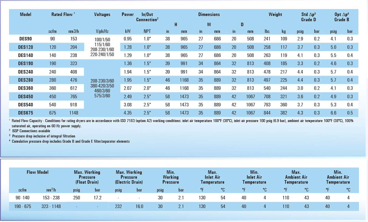 deltech-air-dryers | Dakota Fluid Power